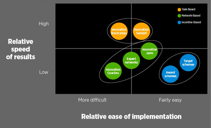 A quick guide to sustained and relative innovation – The New Economy