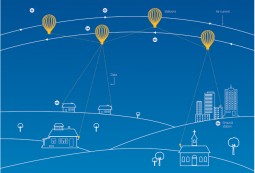 Google’s Project Loon explained – The New Economy
