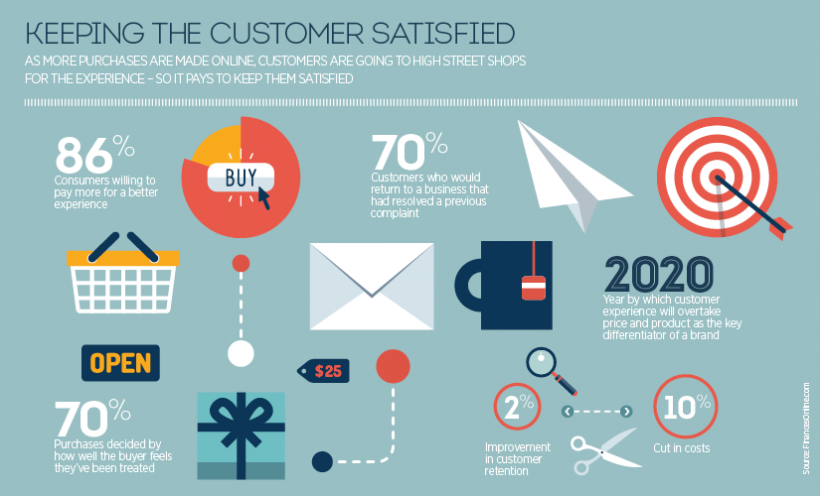 The key to customer satisfaction – The New Economy
