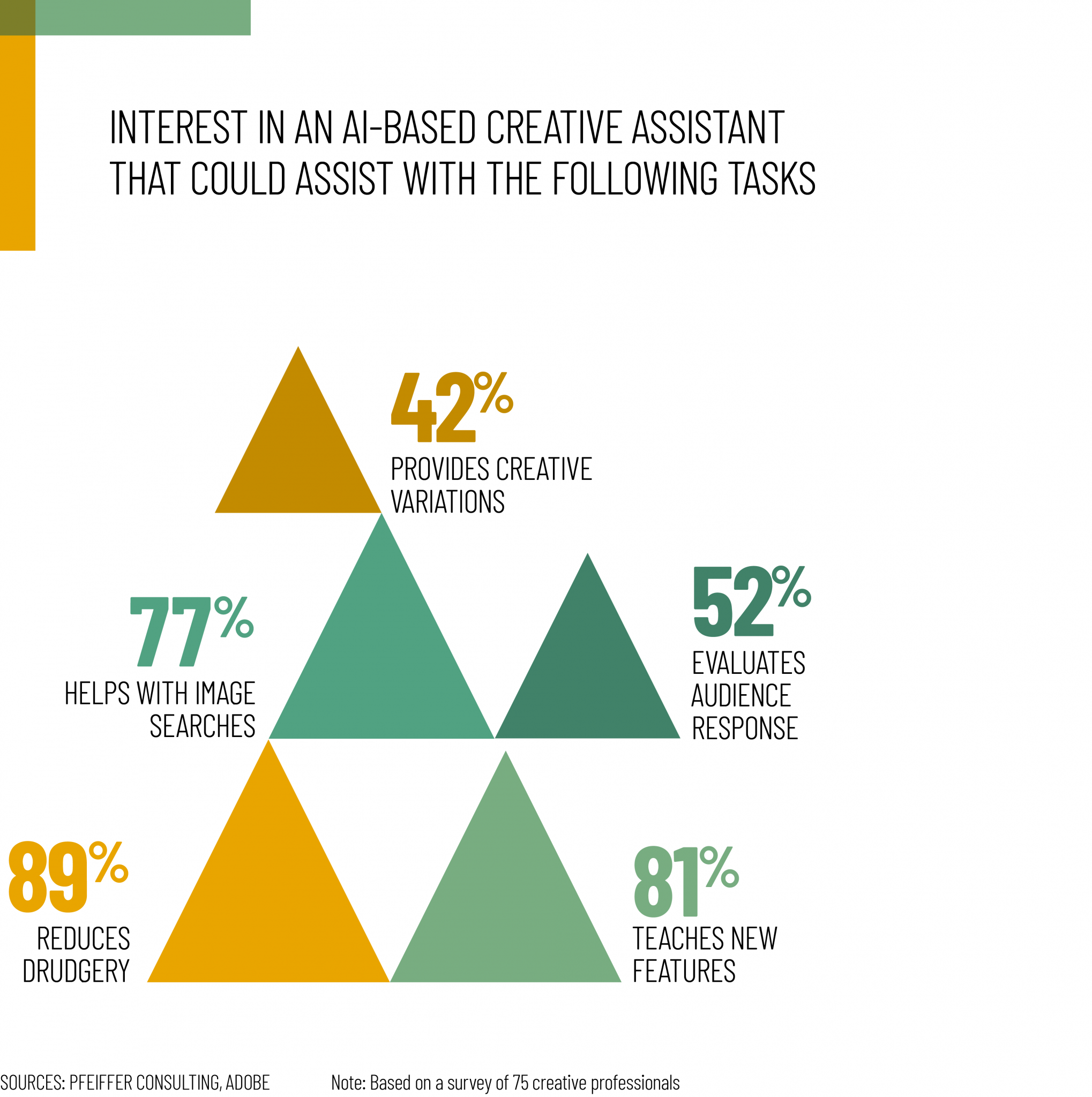 Artificial intelligence begins to show signs of human-like creativity ...