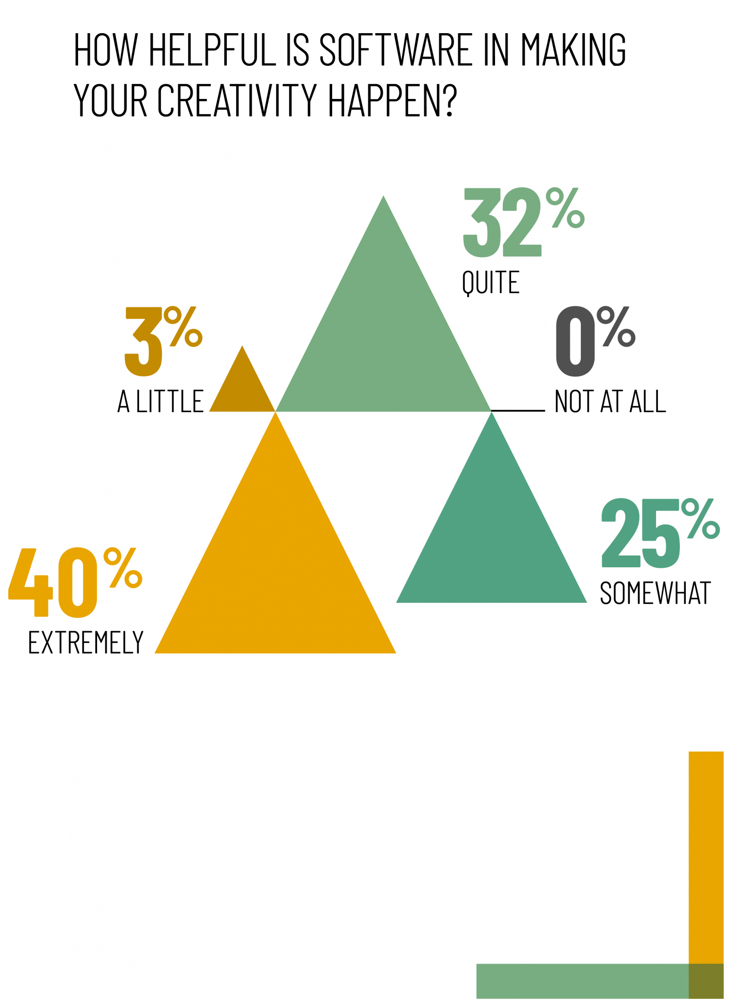 Artificial intelligence begins to show signs of human-like creativity ...